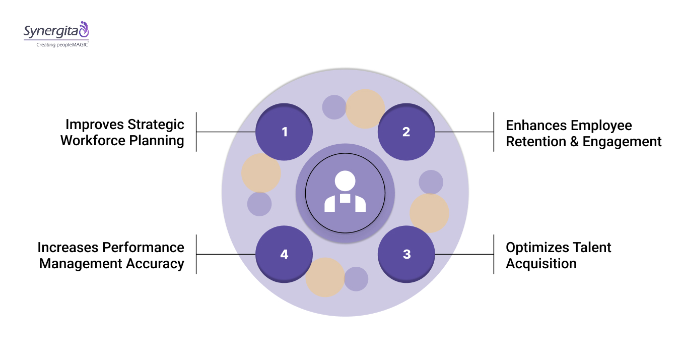 HR Analytics Guide for Better Decisions | Synergita