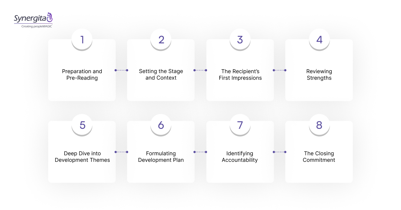 360 Debrief Guide: Steps and Best Practices | Synergita