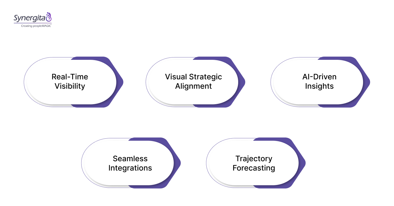 IT OKR Examples and Goals | Synergita