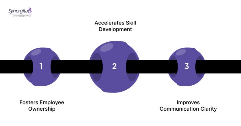 Effective Coaching Conversations: Techniques, Tips And Best Practices ...