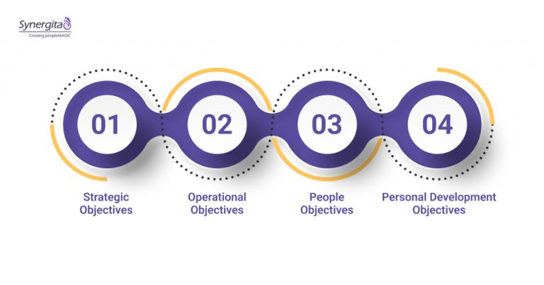What Every Manager Needs to Know About Setting Objectives - Blogs ...