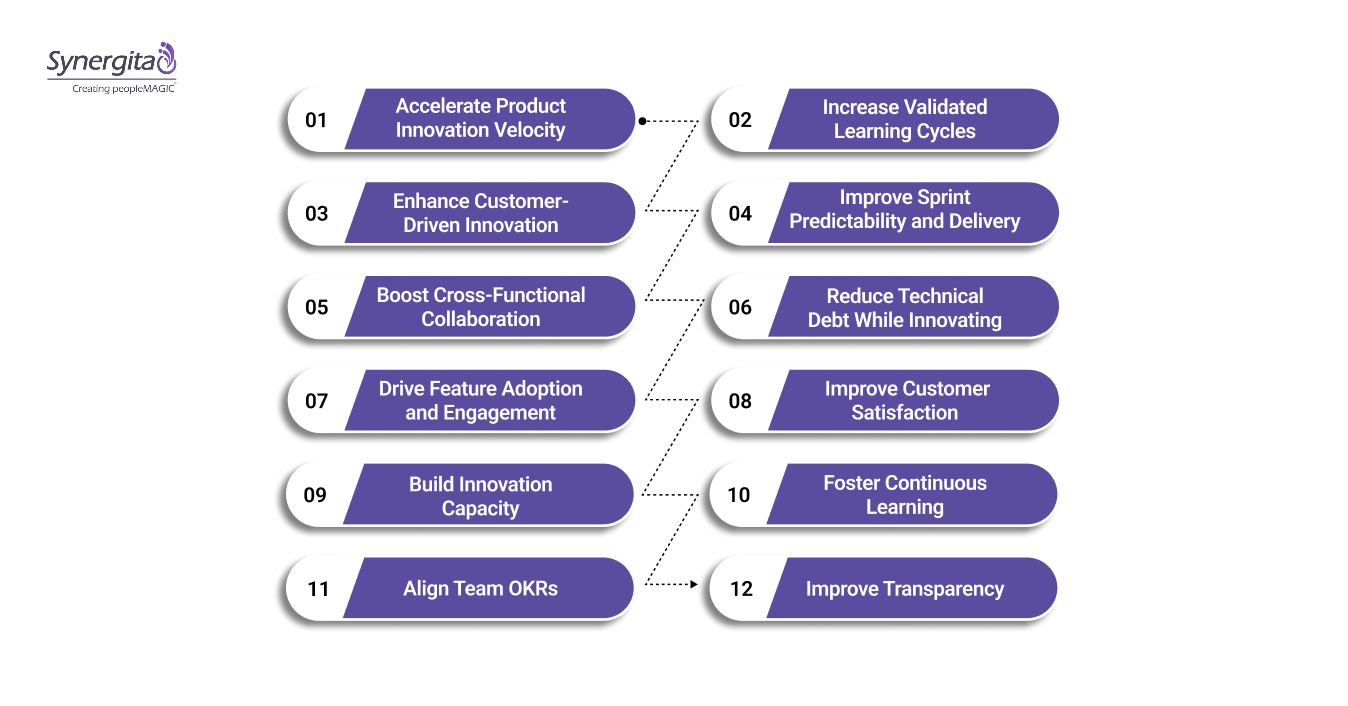 12 High-Impact OKRs for Agile Teams Driving Innovation in Tech - Blogs ...