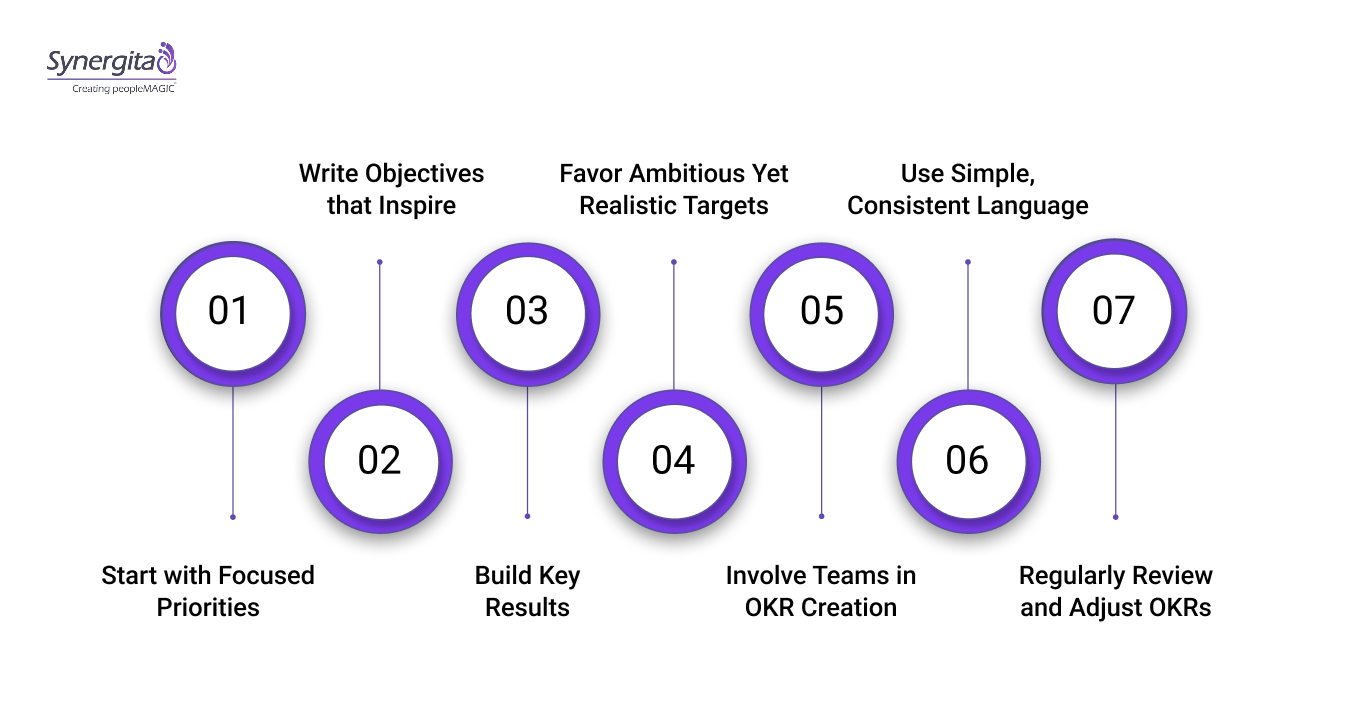 How to Write OKRs Effectively: Examples & Best Practices - Blogs ...