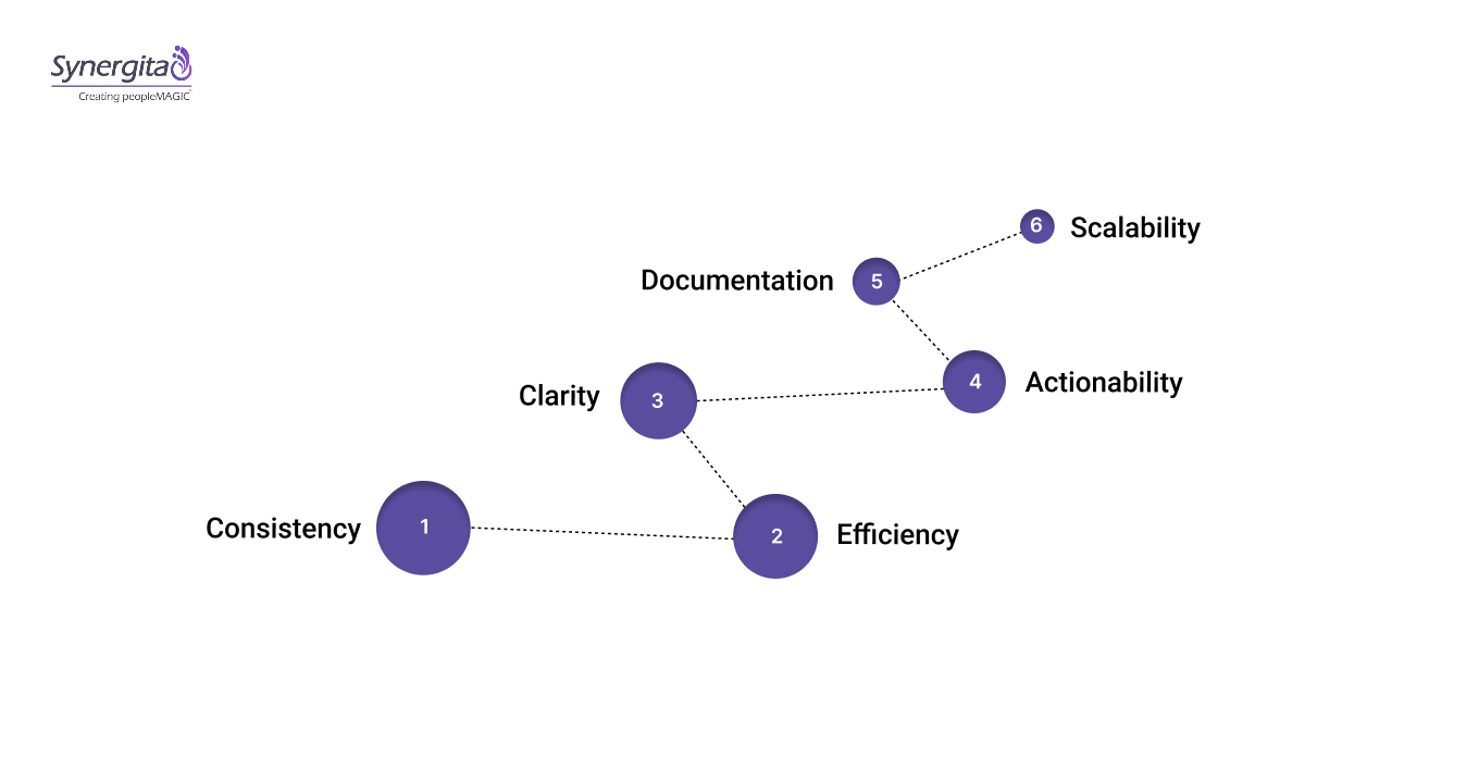 10 Performance Evaluation Templates for Effective Reviews - Blogs ...
