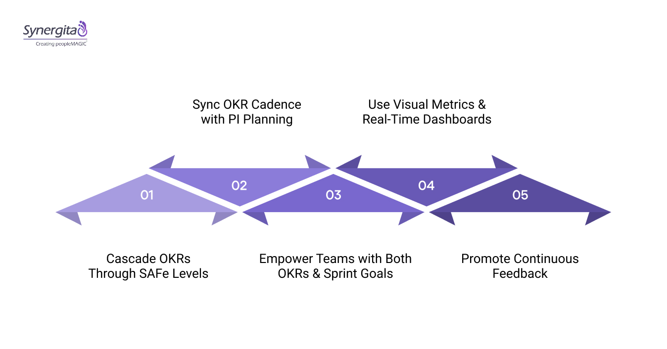 5 Proven Strategies to Align OKR and Scaled Agile Framework in 2026