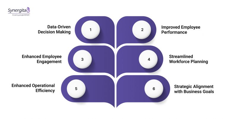 10 HR Analytics Tools for Data-Driven Decisions in 2025 - Blogs | Resources