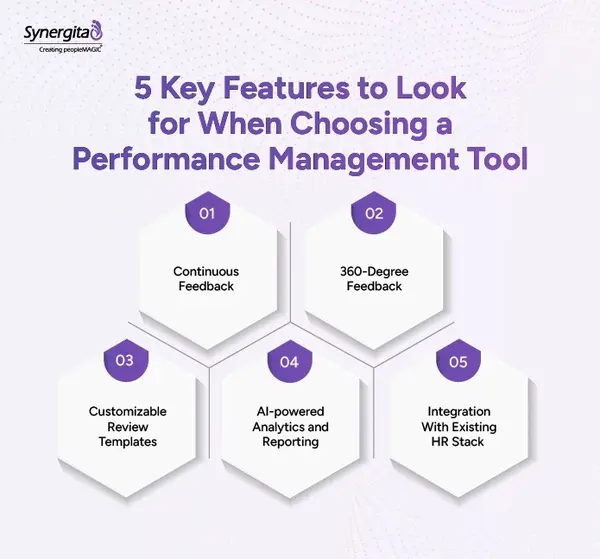 10 Best Performance Appraisal Tools in 2026 | Synergita